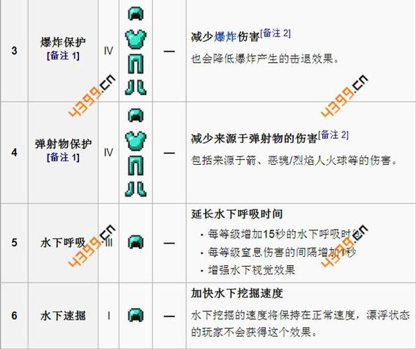我的世界附魔最多多少级
