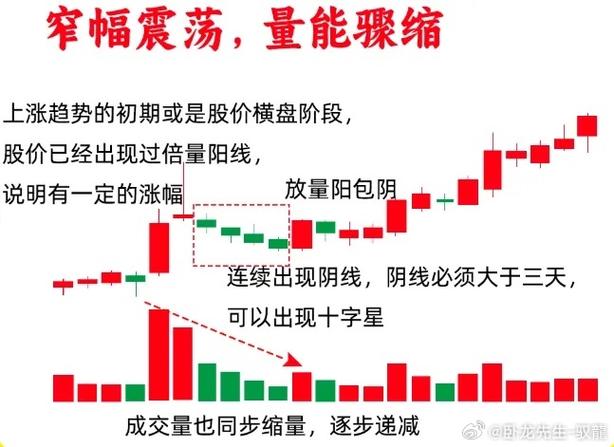 不一样的k线截图