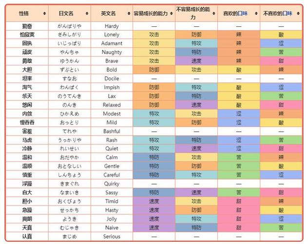 口袋新世代精灵性格重置图标
