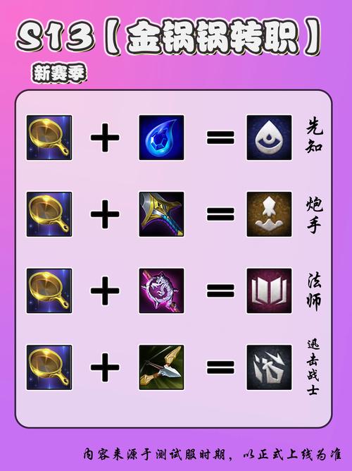 无限转职的攻略截图