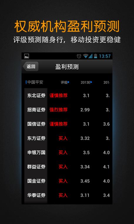 股票资讯APP截图