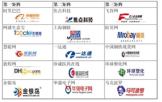 出口跨境电商有哪些平台缩略图