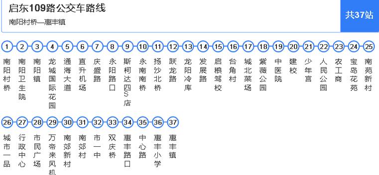 坐车路线查询图标