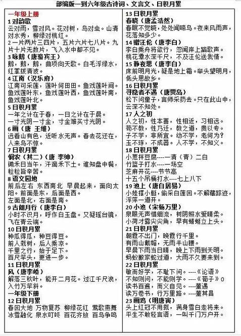 一日一词一句积累图标