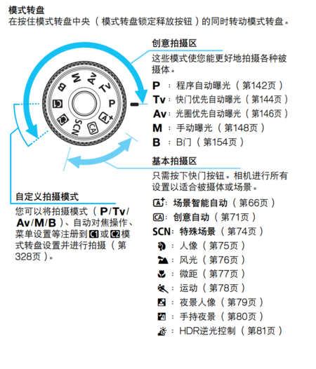 佳能6d说明书图标