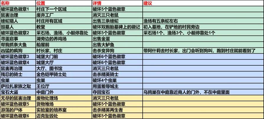 悬赏任务可以一直做吗图标