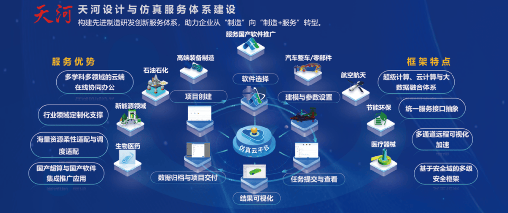 软件平台截图
