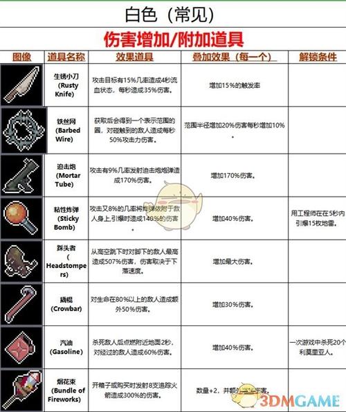 雨中冒险装备图鉴游戏截图
