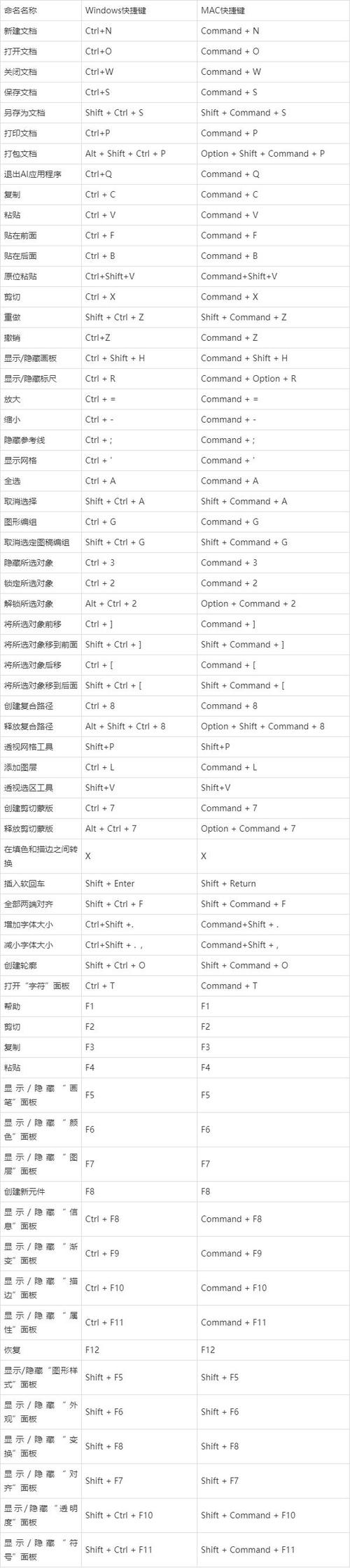 ai预览模式快捷键截图