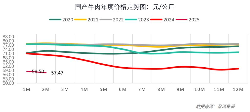 白羽鸡价格最新价格图标