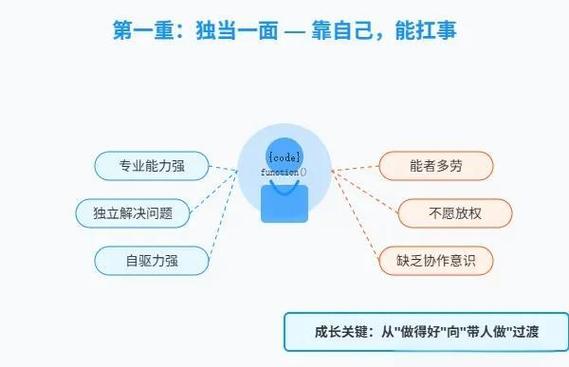 职业成长规划图标