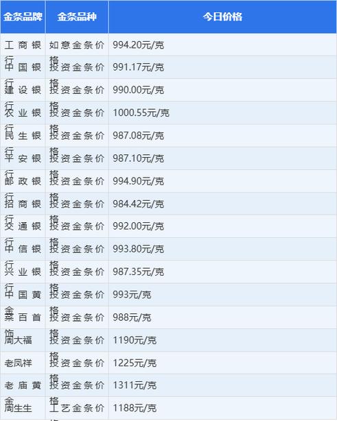中国黄金多少钱一克