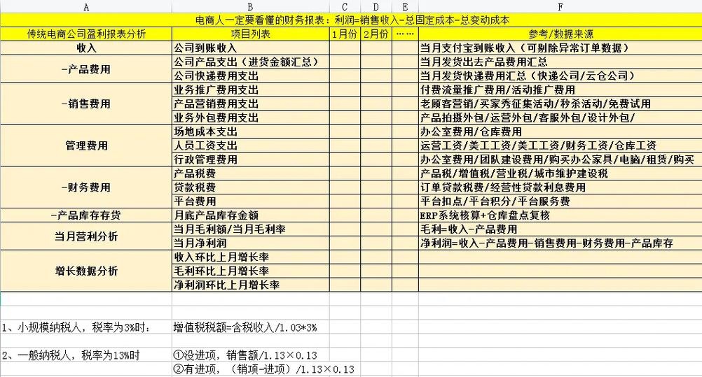 阿里巴巴主要靠什么盈利图标
