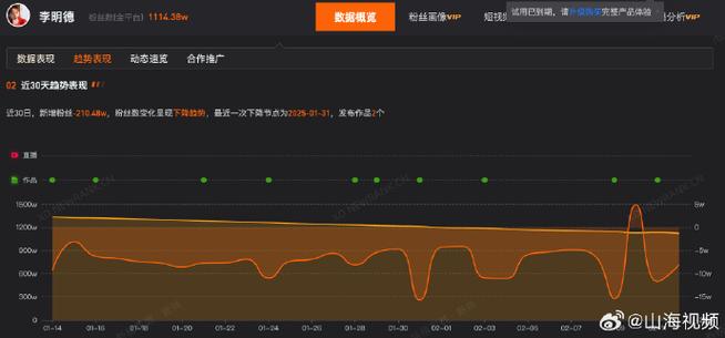 抖音加粉每天上限多少图标
