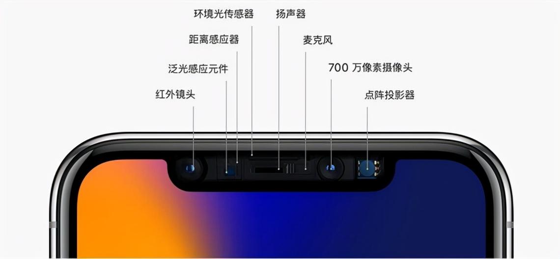 苹果带面容和不带面容有什么区别图标