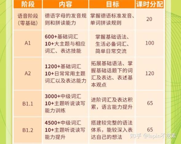 中国人学德语难吗图标