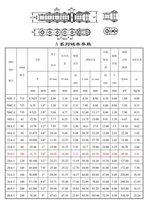 链条规格尺寸表图标