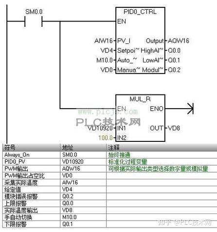 西门子Plc软件如何上载程序图标