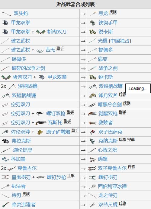 命令之剑武器合成方式图标