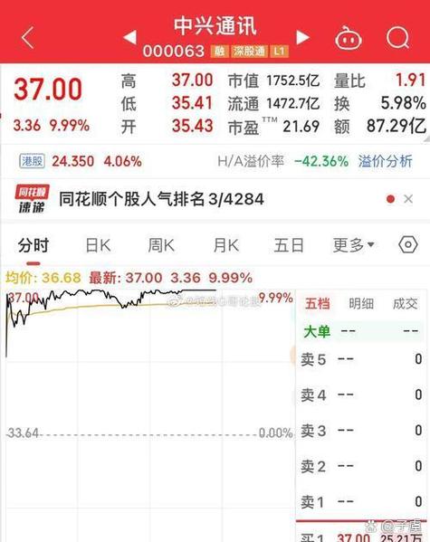 股票一天能撤单几次
