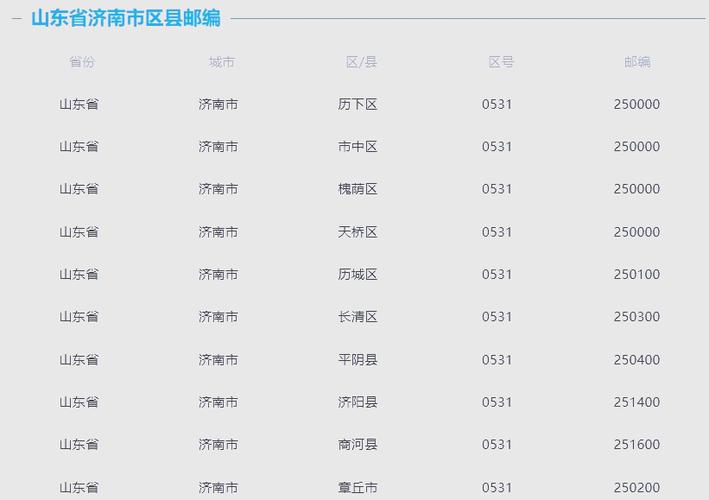 各个省的邮政编码图标