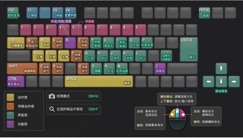 黑色沙漠画面设置心得图标