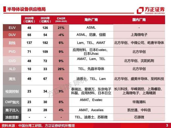 半导体设备厂商排名图标