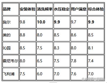 前置过滤器十大排名