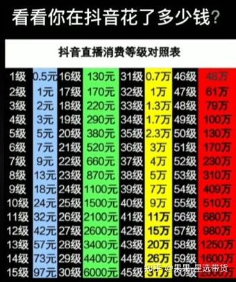抖音31级别需要刷多少钱截图