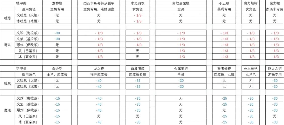 勇者斗恶龙8秘籍