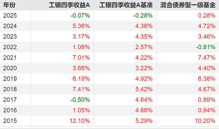惠盈理财最新消息图标