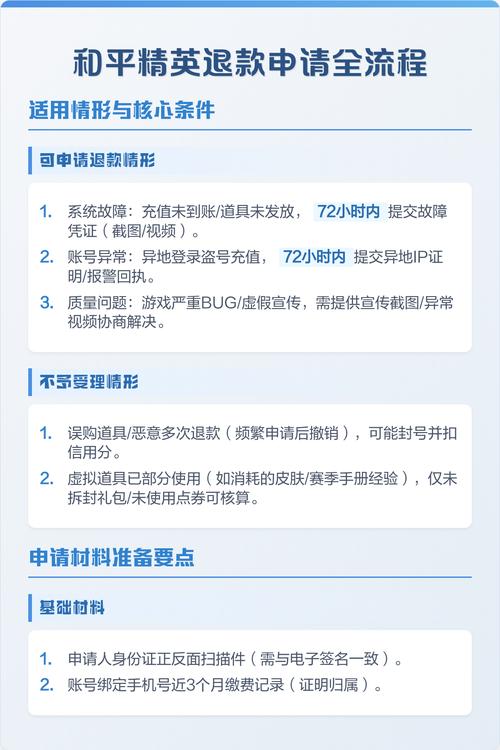 和平精英退款教程图标