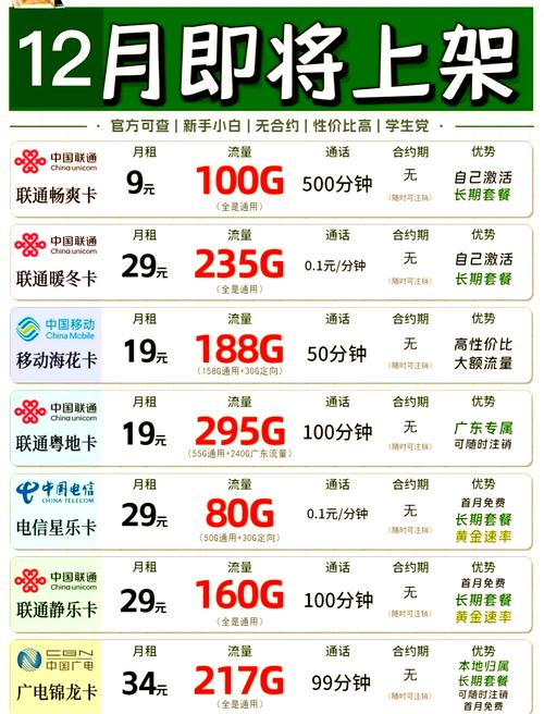120g流量可以用多久图标