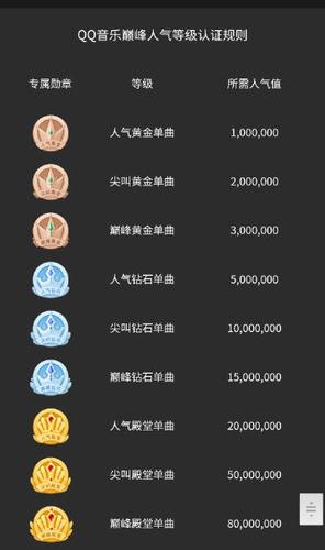 十个好听的等级划分图标