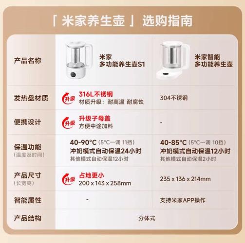 米家养生壶s1使用教程