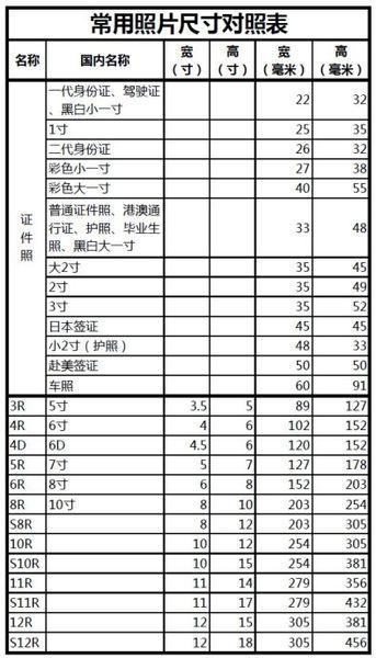 照片量尺寸截图