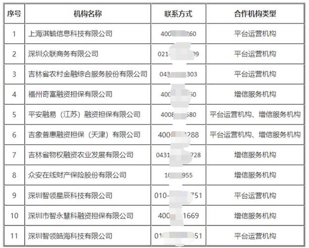 信贷获客平台排名