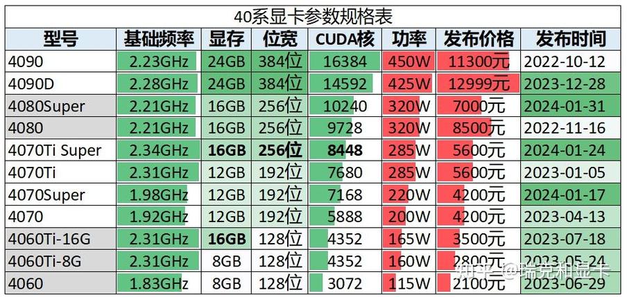 显卡参数一览表图标