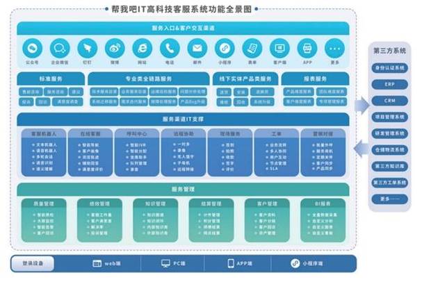 智能客服系统哪家好截图