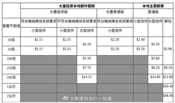 香港本地平邮邮费图标
