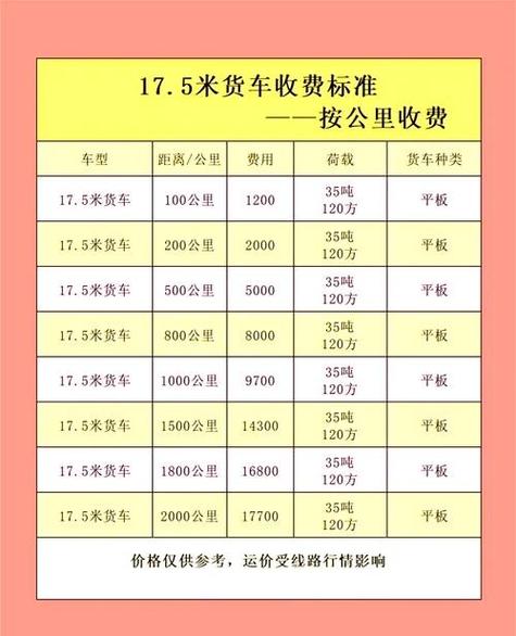 物流托运汽车怎么收费图标