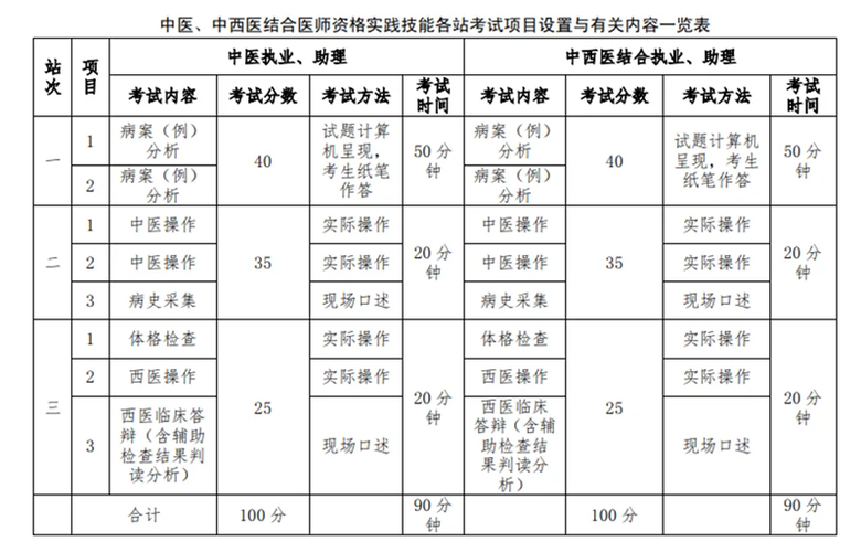 执业医师考试内容图标