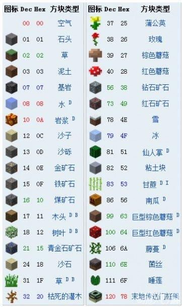 我的世界ID名图标