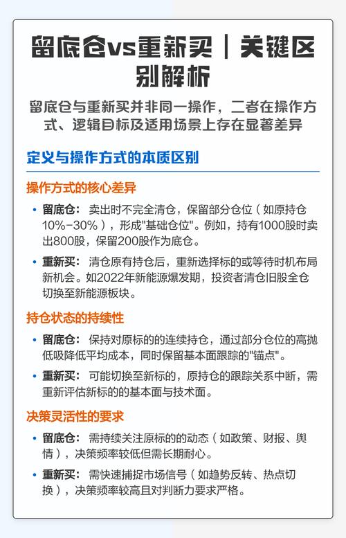 留底仓和重新买一样吗图标