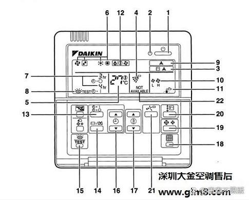 大金中央空调面板图解