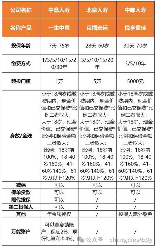 增寿险一般建议买几年截图