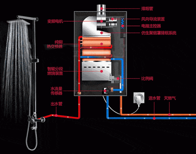 燃气热水器使用方法图标