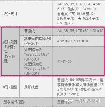 打印机纸张类型图标