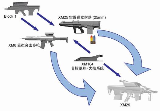 枪械模组文件下载截图