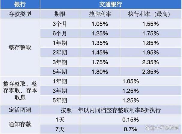 大额存单到期支取有利息吗图标